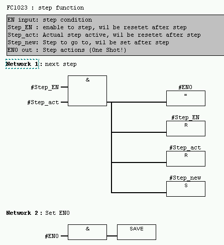 Plc functions: Step (flowchart)